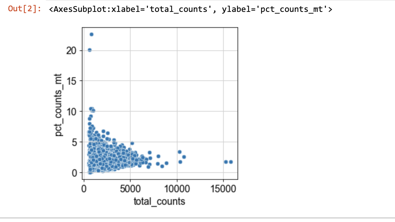 scanpy sc.pl.scatter学习_scanpy.pl.scatter-CSDN博客
