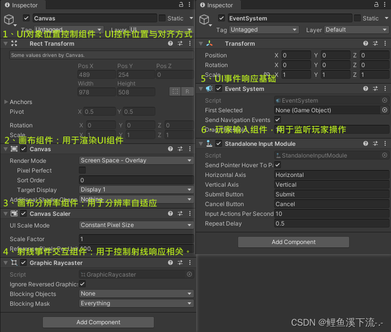 UGUI学习_过程记录_ugui 学习文档-CSDN博客