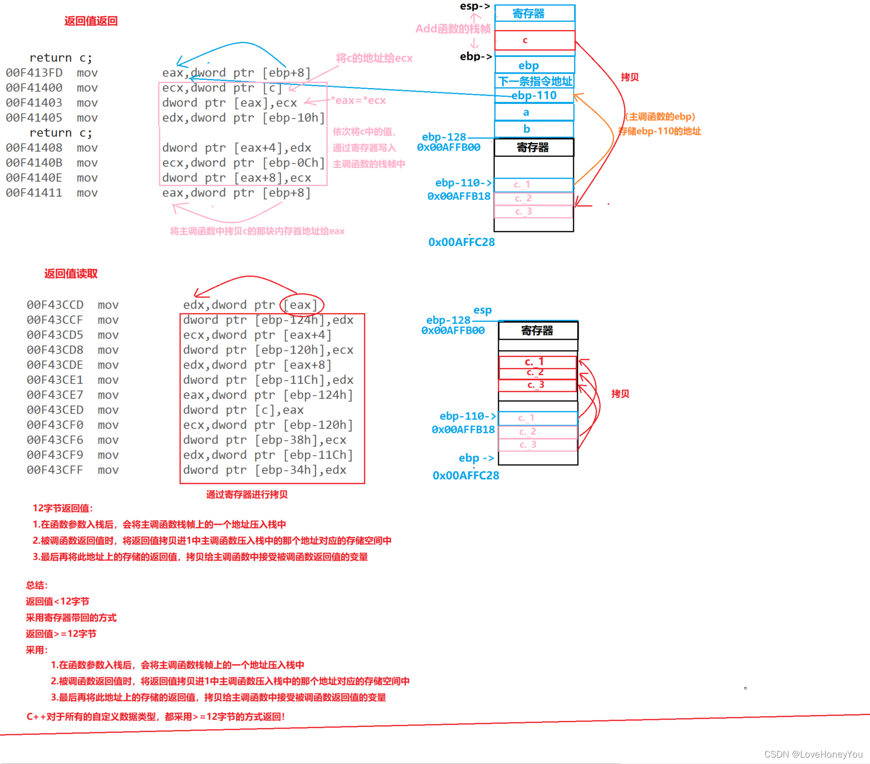 函数调用过程---_cdecl约定-CSDN博客