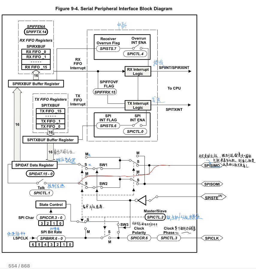 DSPTMS320F28335_SPI详解_spiccr寄存器-CSDN博客