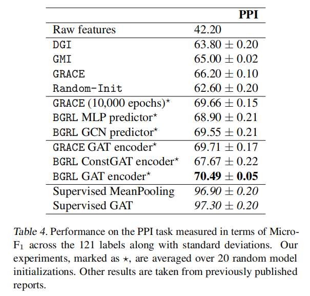 【论文阅读】BGRL：Bootstrapped Representation Learning on Graphs-CSDN博客