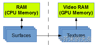 SDL2 简明教程（三）：显示图片_sdl2 显示图片-CSDN博客