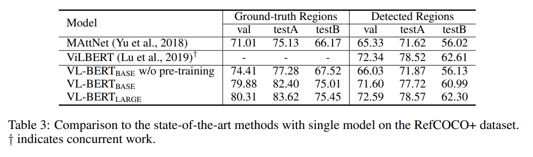 多模态机器学习基础、应用及预训练模型介绍_multimodal sarcasm detection in twitter with hiera_小白胖爱学习-的博客-CSDN博客