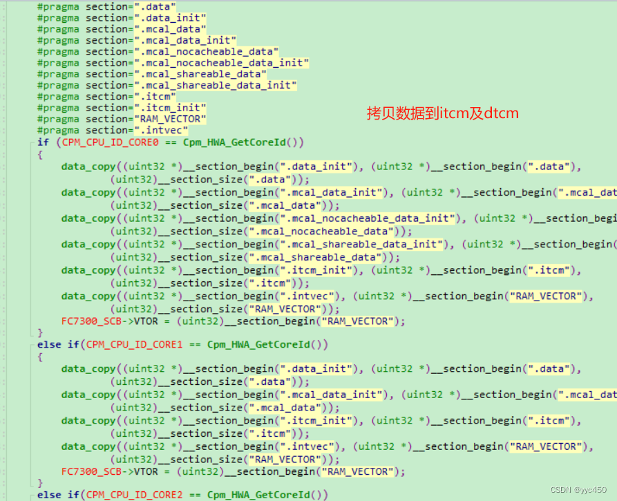 个人纪录——7300多核启动及mailbox核间通信 Mailbox通讯流程 Csdn博客