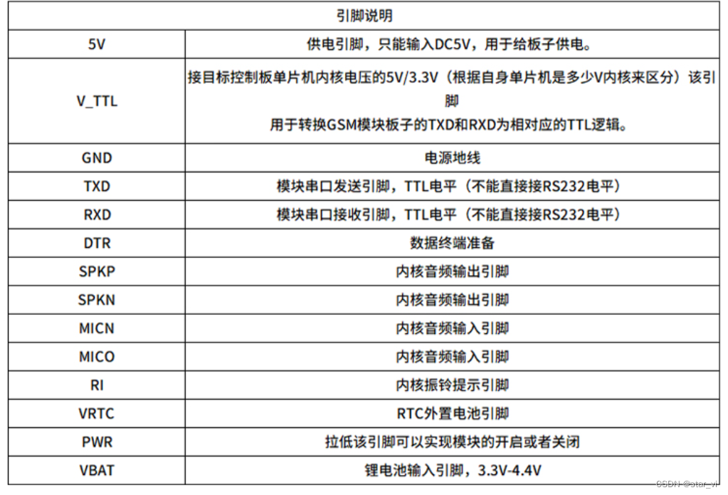 [stm32f407]驱动SIM800模块打电话/发短信_sim800cstm32-CSDN博客