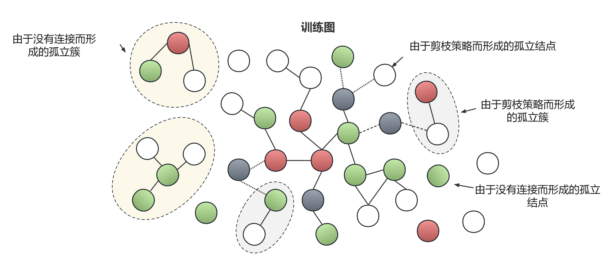 【图基础】dgl/networkx实现：删除图上的孤立节点、删除孤立的簇（团）_dgl移除孤立节点-CSDN博客