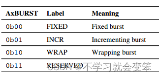 AXI协议- BURST & Narrow transfer_axi narrow burst-CSDN博客