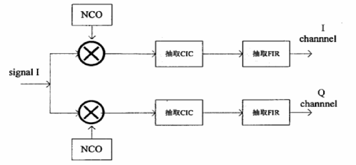 RRU原理详解以及eCPRI+Low-Phy(一篇文章让你搞懂RRU---呕心沥血之作)-CSDN博客