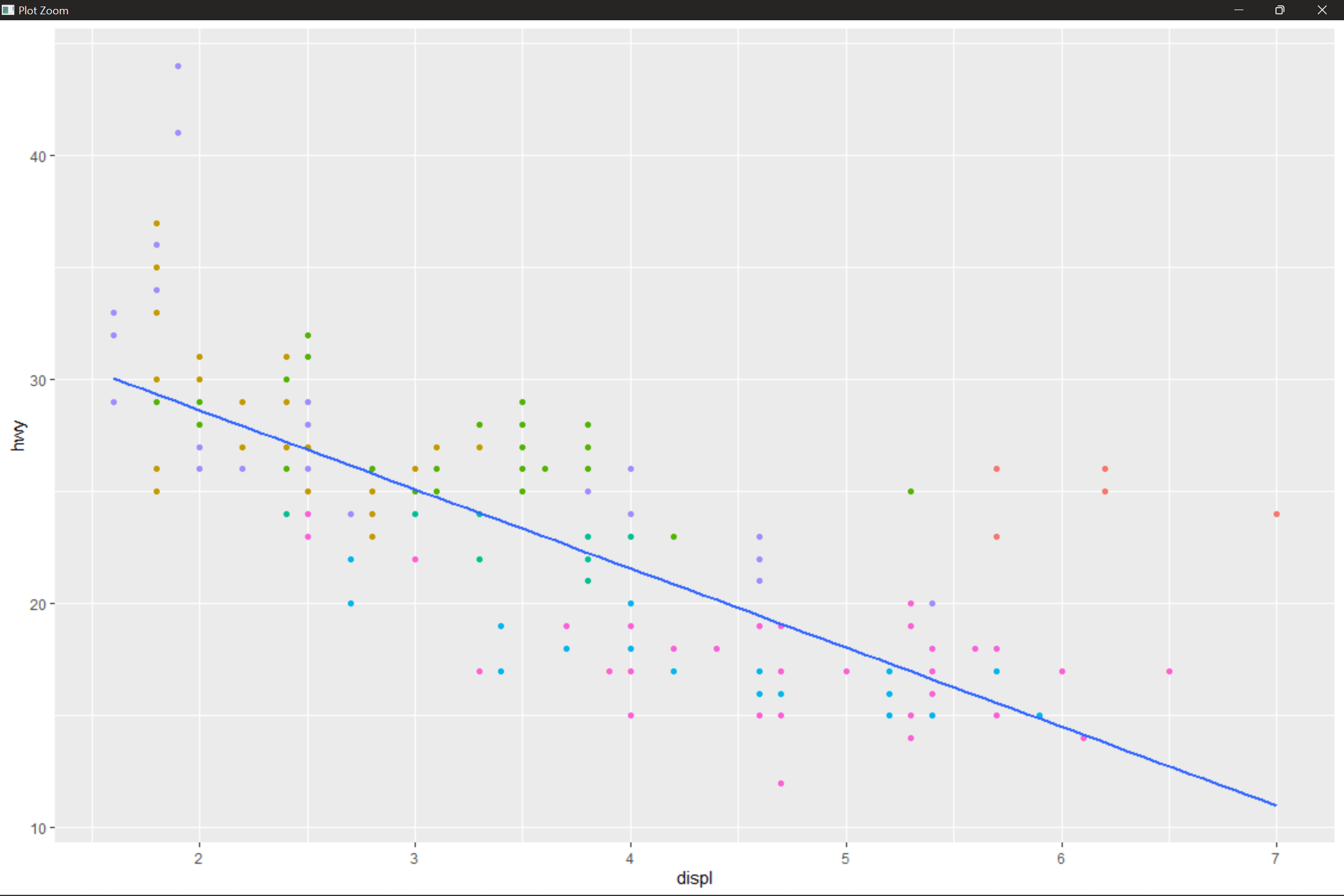 ggplot2-用图层构建图像2_ggplot2 图层 +-CSDN博客