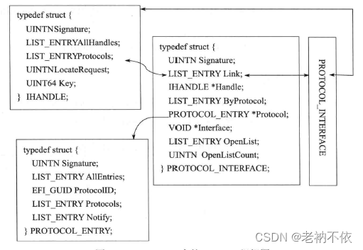 EDK2驱动框架之—Protocol_locateprotocol-CSDN博客