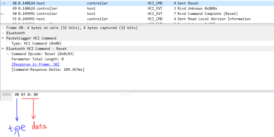 分析蓝牙协议栈源码bstack_btstack源码-CSDN博客