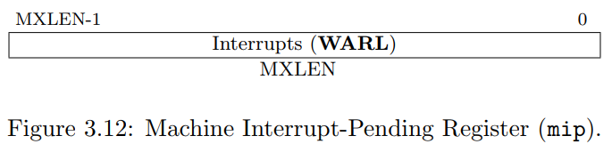 8.4 自制操作系统: risc-v Machine寄存器 mip/mie_mie risv-CSDN博客