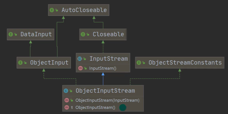B站韩顺平java学习笔记（十八）-- IO流 章节_韩顺平说java io-CSDN博客