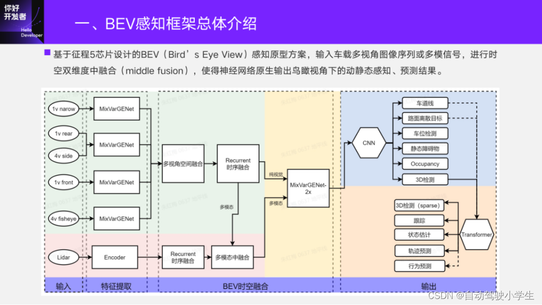 基于征程5芯片的BEV感知方案与部署实践-CSDN博客