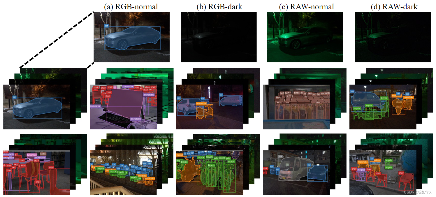 Instance Segmentation in the Dark——论文阅读笔记-CSDN博客