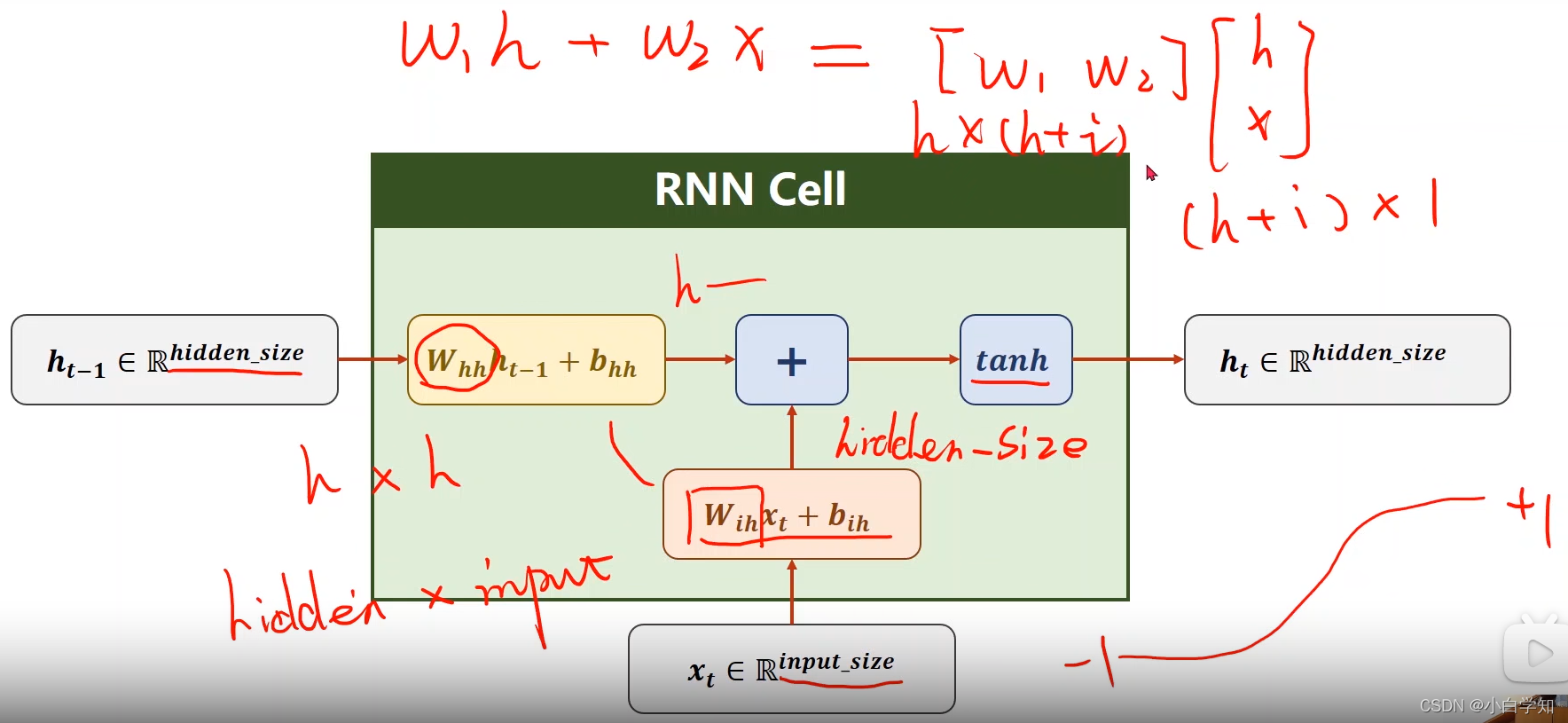 《PyTorch深度学习实践》12 RNN基础_使用RnnCell构造RNN_rnncell组装rnn-CSDN博客