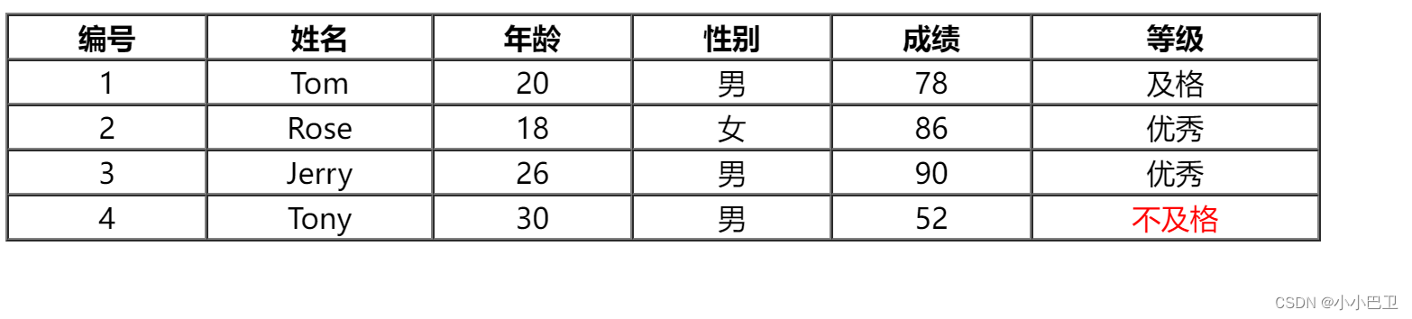Vue学习笔记 Csdn博客 