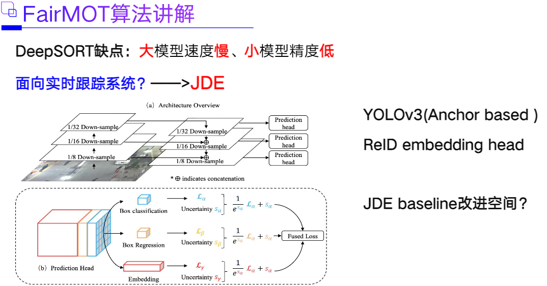 多目标跟踪(MOT/MTT)_跨摄像头多目标跟踪-CSDN博客