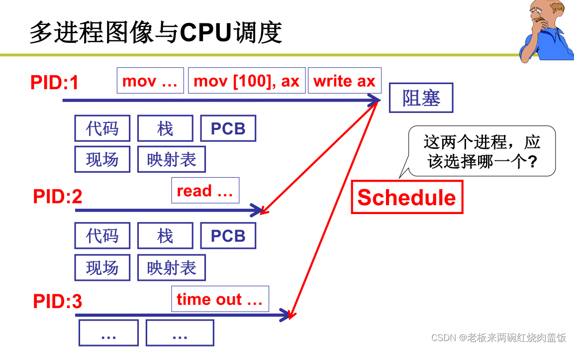 哈工大李治军老师操作系统笔记【12】：CPU调度策略（Learning OS Concepts By Coding Them !）-CSDN博客