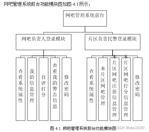 Nodejsvue网吧管理系统网吧收费系统数据流图管理员 Csdn博客