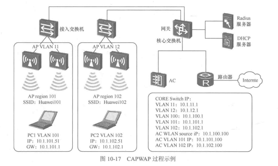 24.CAPWAP原理_CAPWAP协议介绍-CSDN博客