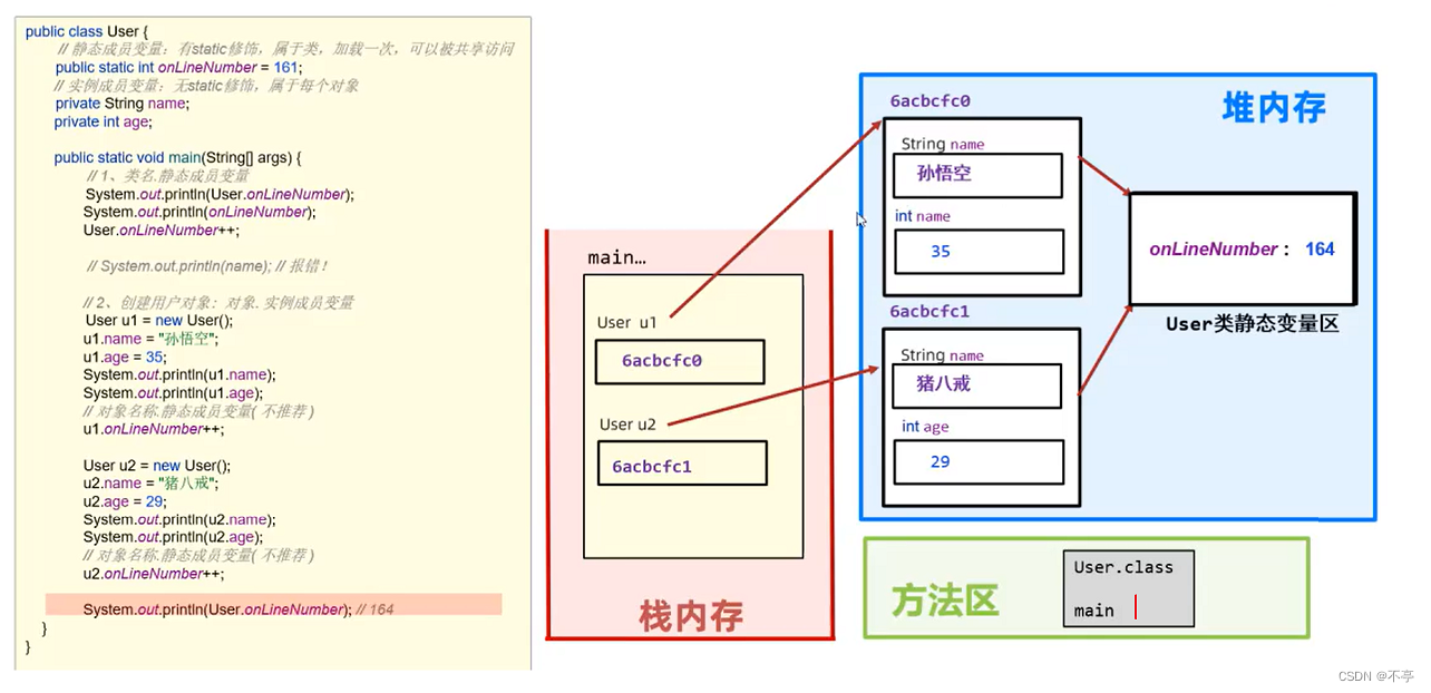 Java复习笔记 类和对象（基础）（自用） Csdn博客