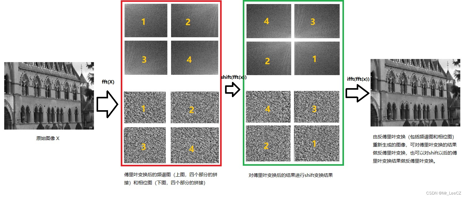 Python 图像处理基础 四 图像的空域与频域python 图片频域 Csdn博客