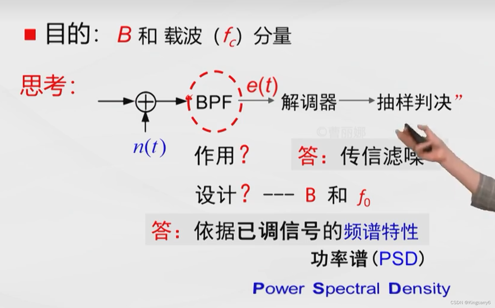 第7章 数字带通传输系统 Csdn博客 