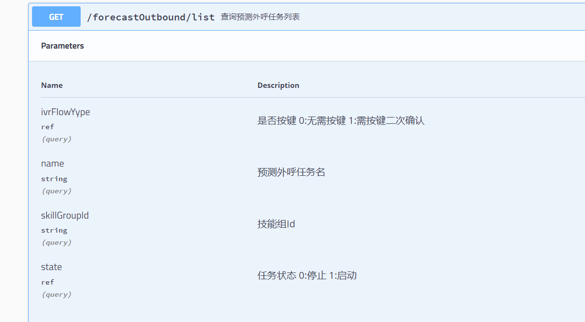 在swagger中，如何给暴露的接口及其参数添加说明描述？swagger 参数说明 Csdn博客 