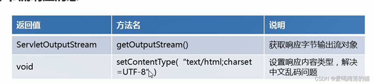 【07 响应(response) 学习笔记】_response.getoutputstream-CSDN博客