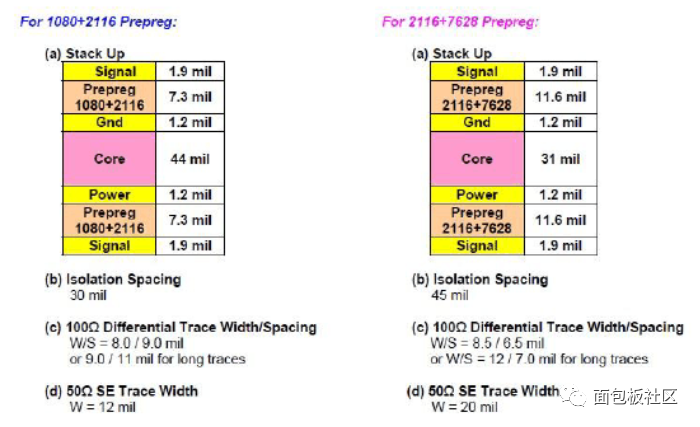 HDMI接口 PCB布线指南-4层板为例_hdmi接口电路原理图-CSDN博客