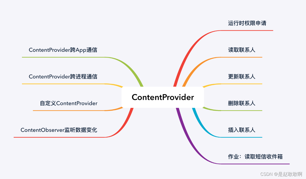 Kotlin第七章: Android四大组件_android componentactivity-CSDN博客