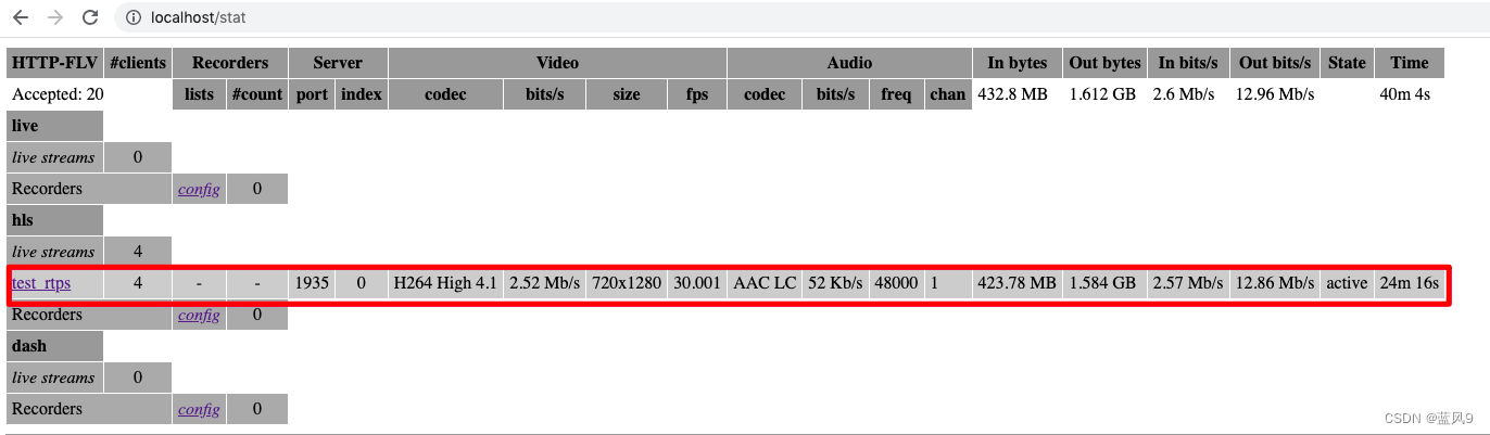 12 rtsp视频服务 转换为 rtmp服务 转换为前端可用的服务_如何将rtsp转成rtmp-CSDN博客