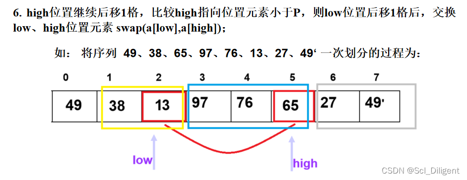 “划分”思想，Lomuto划分（单向）-CSDN博客