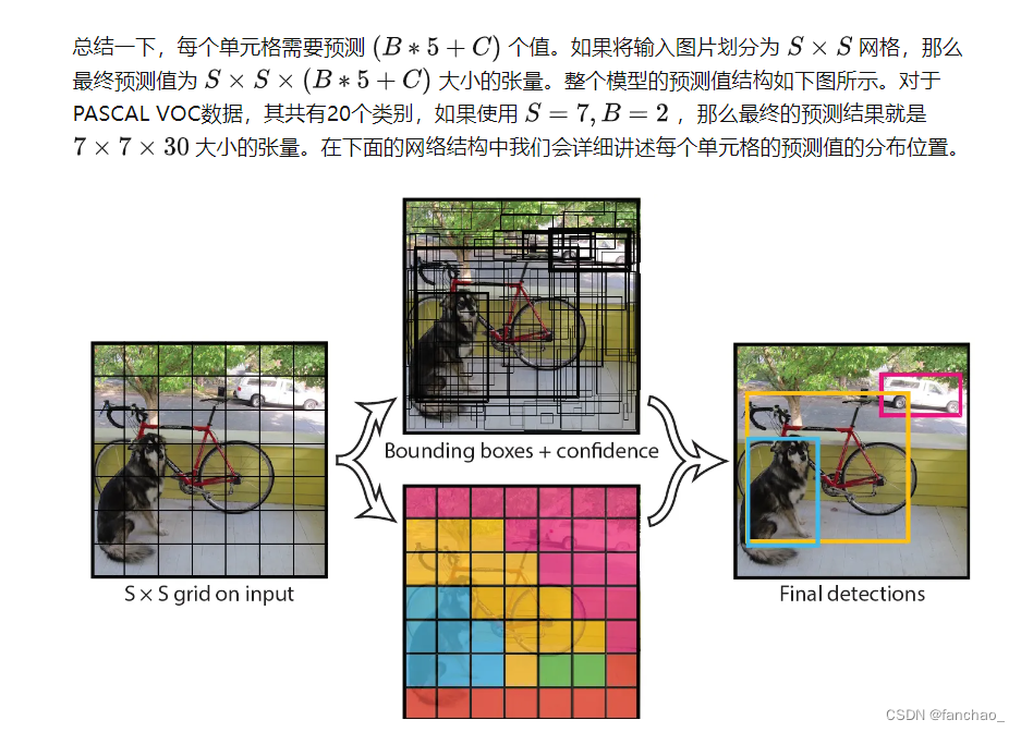 YOLO介绍-CSDN博客