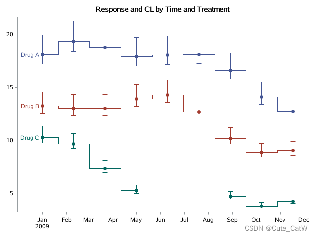 sas学习笔记之GTL画图2_sas gtl语言dynamic-CSDN博客