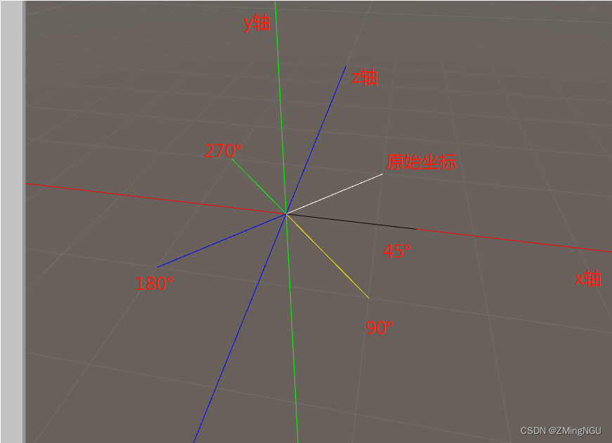 Unity向量按照某一点进行旋转unity 绕点旋转 Csdn博客