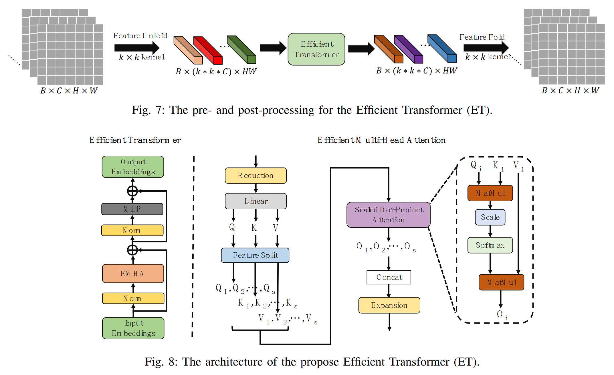 Transformer用于超分辨率重建_transformer超分-CSDN博客