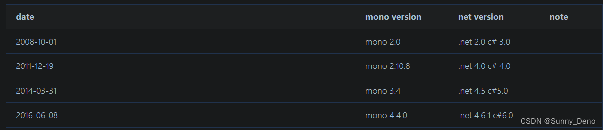 .Net Core与Mono的关系-CSDN博客