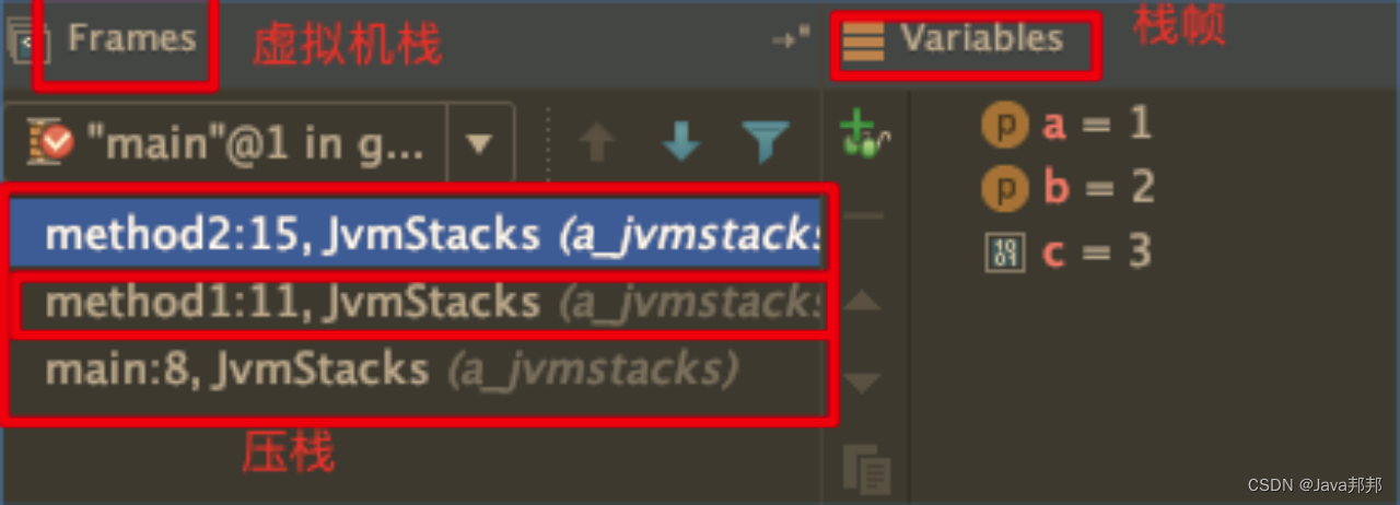 Jvm内存结构 程序计数器、虚拟机栈、本地方法栈、堆、方法区、直接内存堆栈本地方法栈程序计数器 Csdn博客