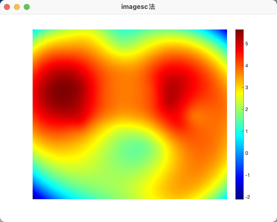 【matlab】绘制热力图和三维热力图matlab三维热力图 Csdn博客 