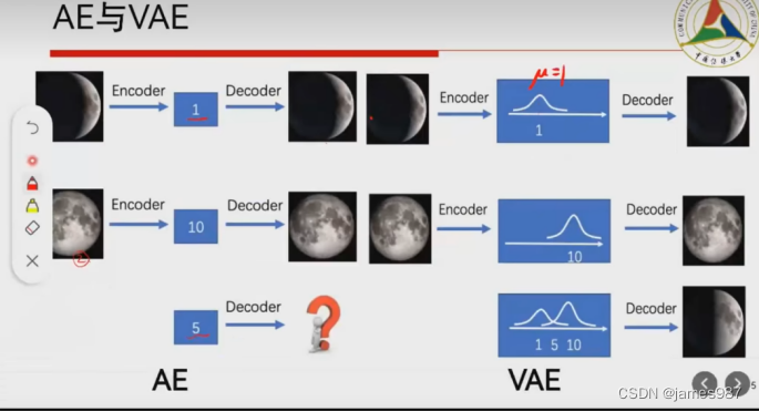 community detection：VGAER论文学习笔记_modularity matrix-CSDN博客
