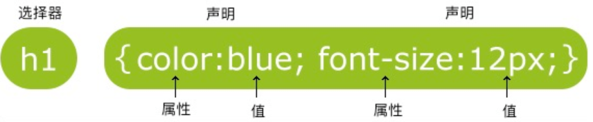 CSS的简介与学习_style.css是什么-CSDN博客