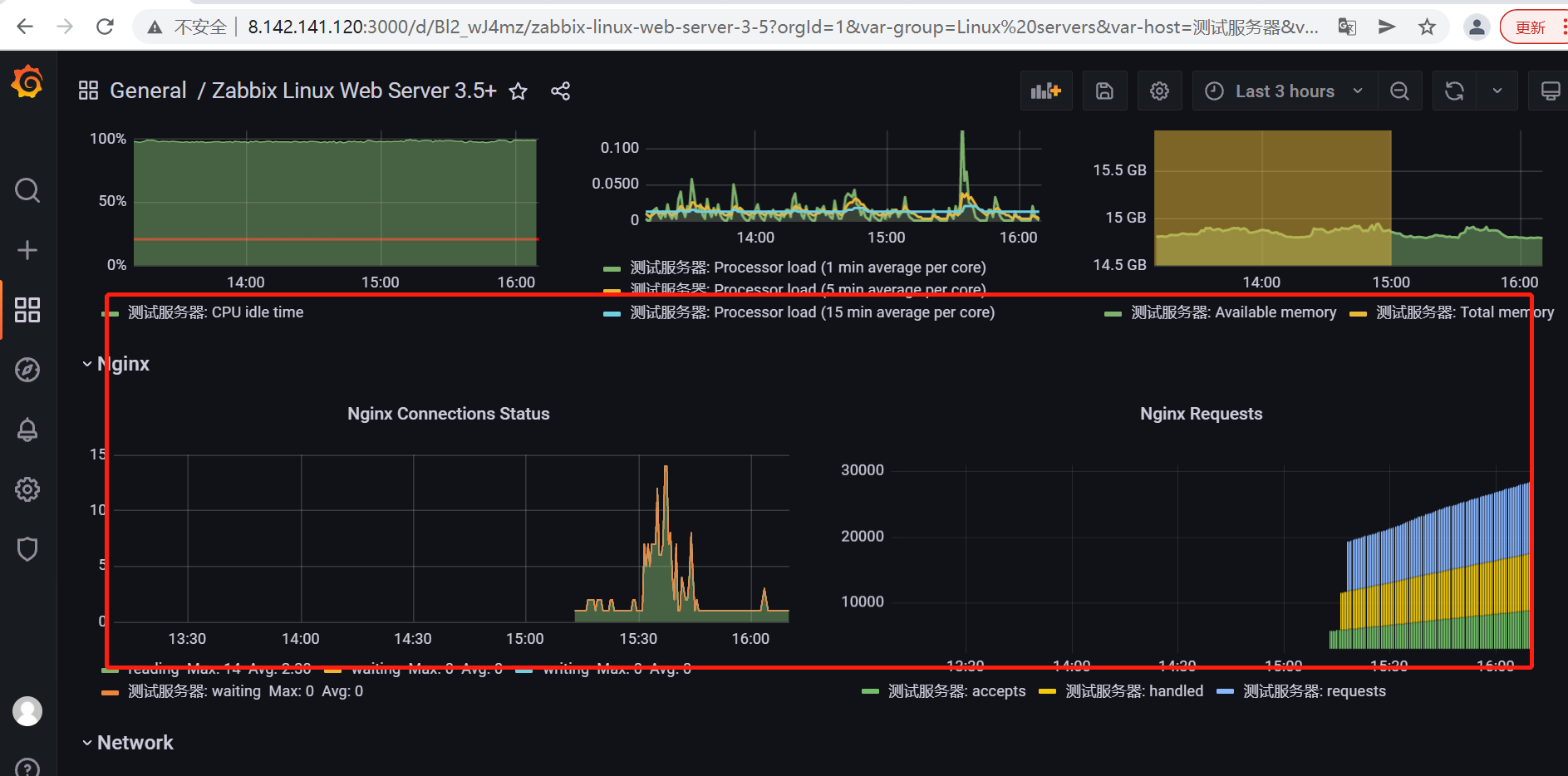 zabbix+grafana监控nginx参数_大母0的博客-CSDN博客