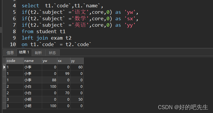 笔记:简单的 Mysql 多表联查结果,行列转换技巧 两个表left Join 之后 行转列 Csdn博客