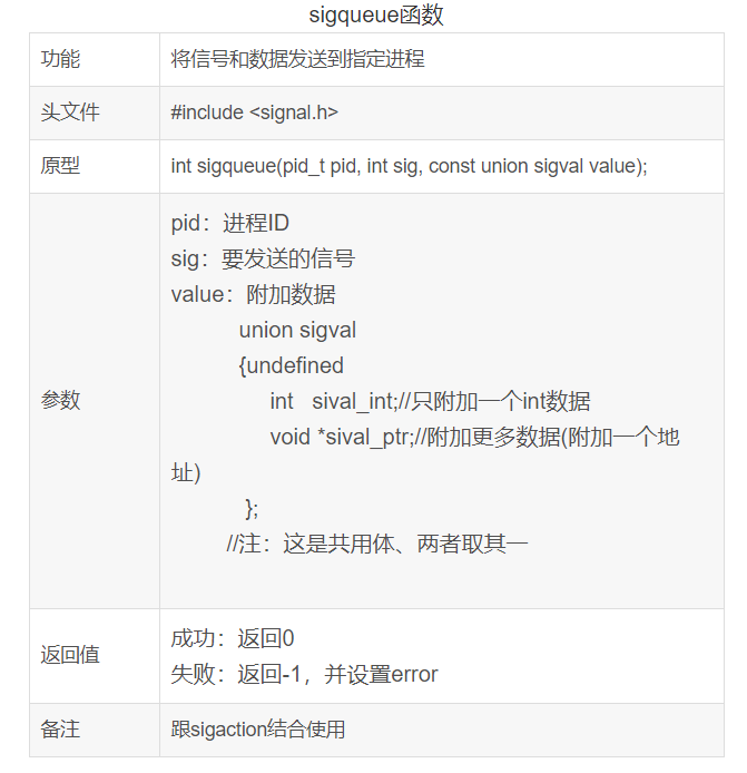 linux 信号 sigaction（是signal的扩展，在多线程应用中替代了signal）(除了信号值信息外，还可以附加数值信息（以及指针：不可跨进程）：sigqueue()函数)-CSDN博客