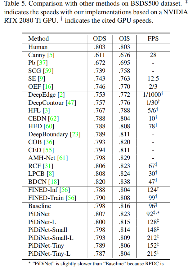 边缘检测论文简读、开源代码和数据集合集_hed-unet-CSDN博客