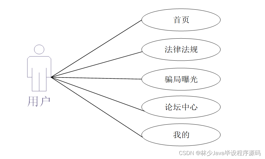 计算机毕业设计springboot基于微信小程序的反诈科普平台gcjyc【附源码】springboot 反电诈 科普系统 Csdn博客