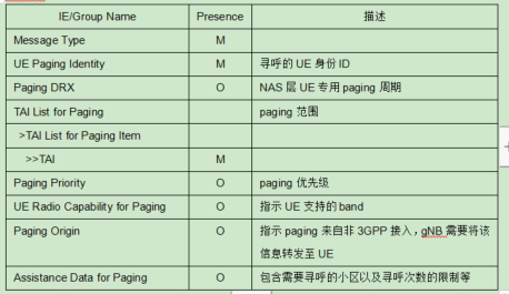 NR寻呼(Paging)_nr paging-CSDN博客