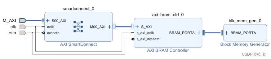 AXI4-Lite 协议读写 BRAM 并仿真验证_axi bram controller-CSDN博客